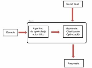 Aprendizaje Automático con scikit-learn en Python - CodigosPython