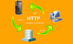 Realizando Solicitudes HTTP con Requests en Python - CodigosPython