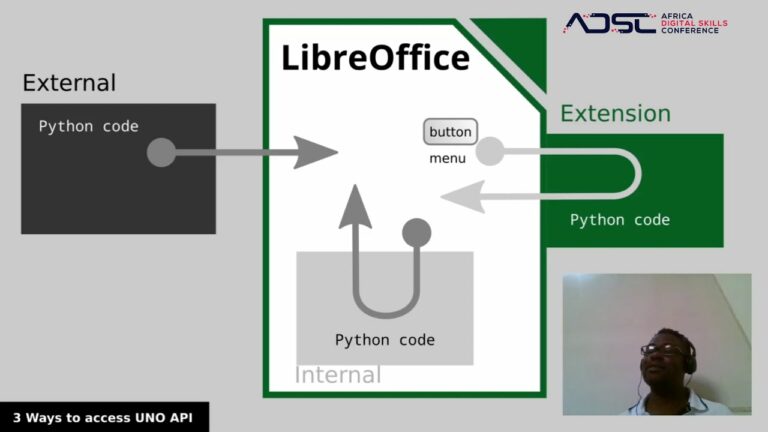 Automatización de Tareas en LibreOffice Calc con Python - CodigosPython