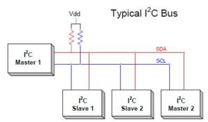 Comunicación I2C en Python: Tutorial completo - CodigosPython