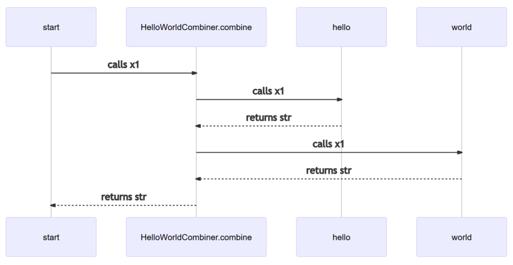 Generación de Documentación Automática con PyDoc en Python - CodigosPython