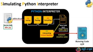 Creación de programas en Python - CodigosPython