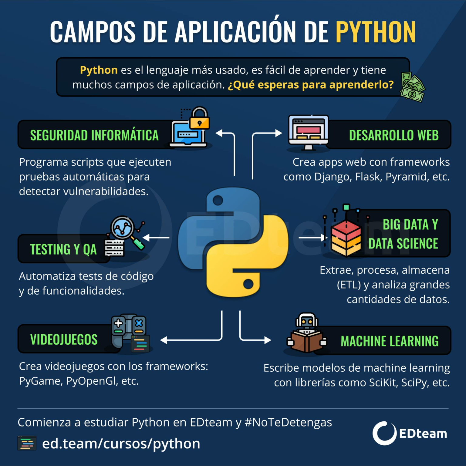 Programación en línea con Python - CodigosPython
