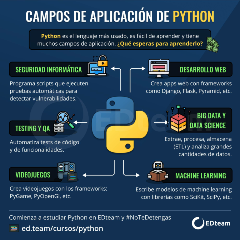 Programación en línea con Python - CodigosPython