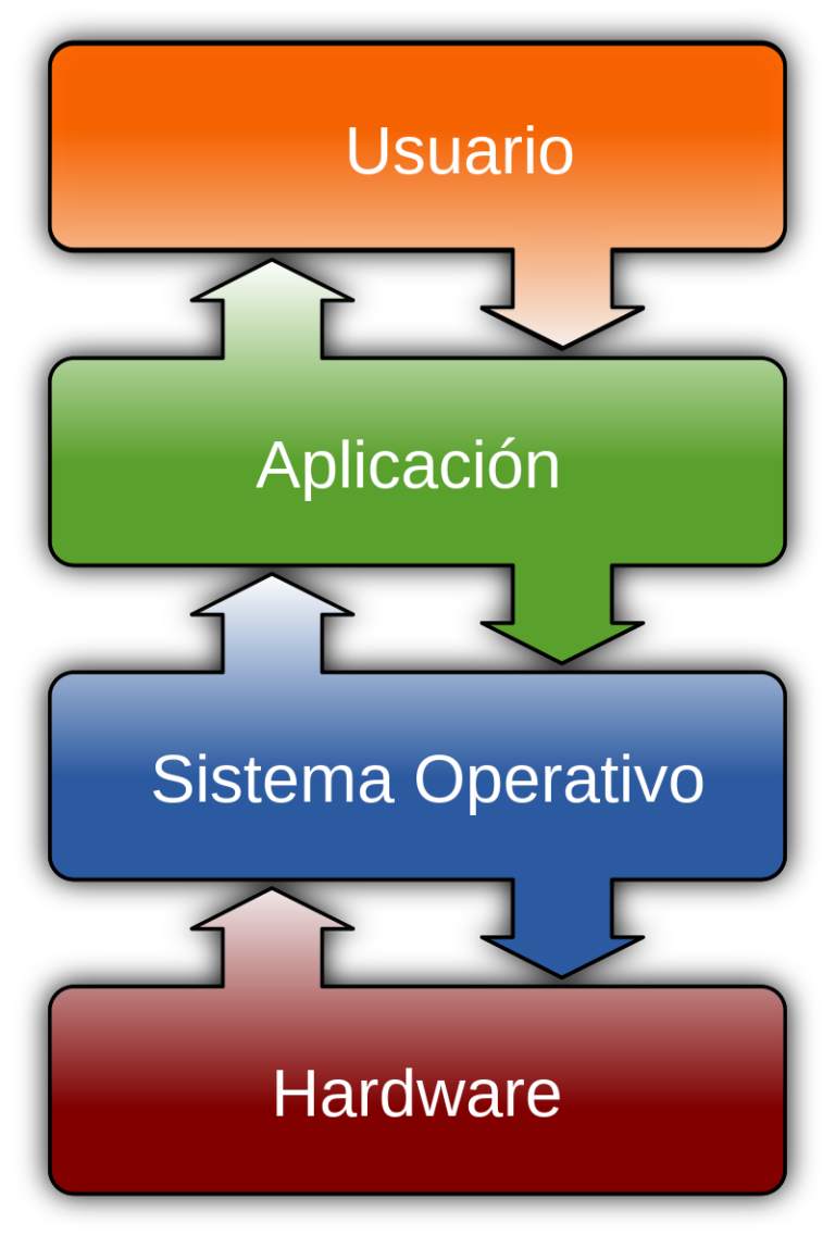Uso de Py en Python - CodigosPython