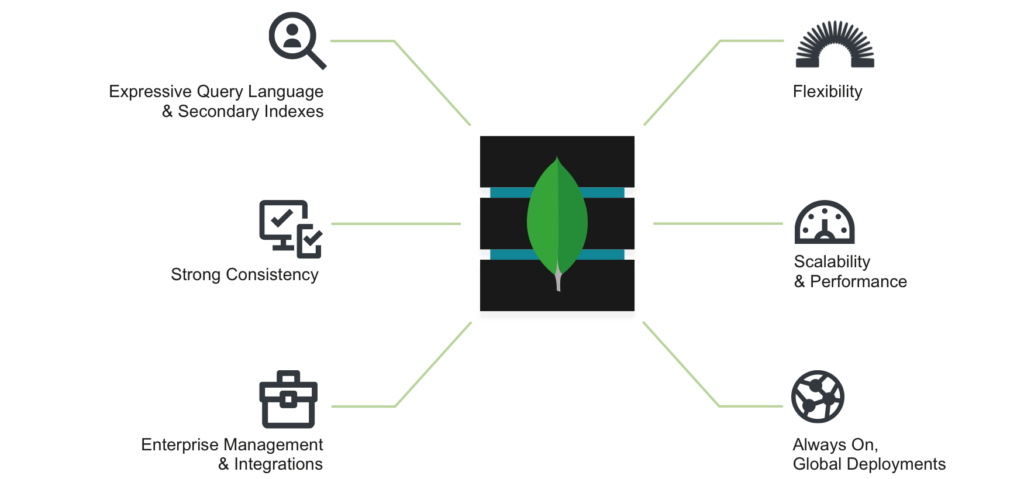Uso De Mongodb Como Motor De Bases De Datos En Python Codigospython 8472