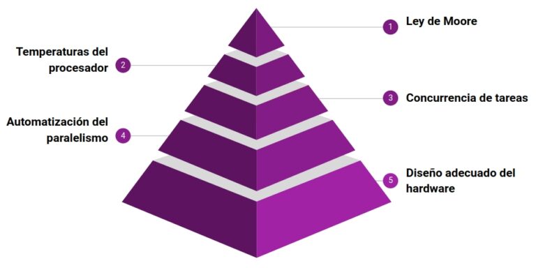 Tutoriales Códigos Para Copiar Y Más 👨💻 Codigospython